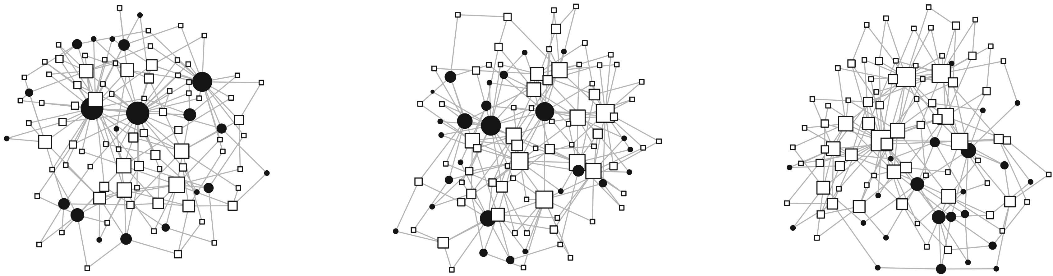 The Role of Network Structure and Initial Group Norm Distributions in ...