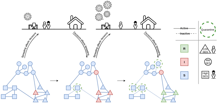 Network Inequality Group – Complexity Science Hub Vienna