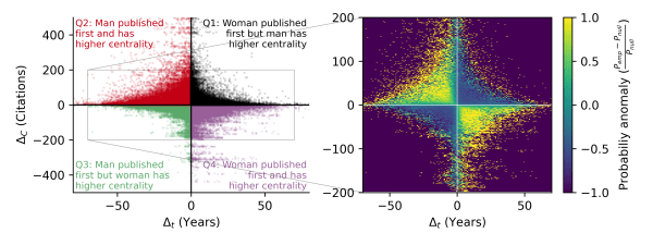 Network Inequality Group – Complexity Science Hub Vienna